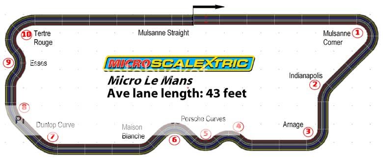 Micro Scalextric Team Endurance Race | SlotForum