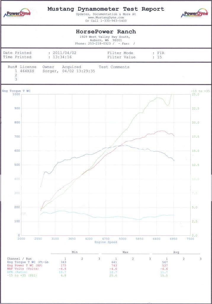 Somebody with a dynosim wanna help me out? - Ford Truck Enthusiasts Forums